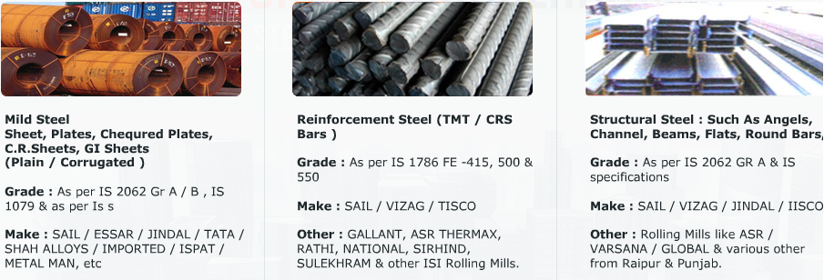 Shrre Mahalaxmi Steel Corporation