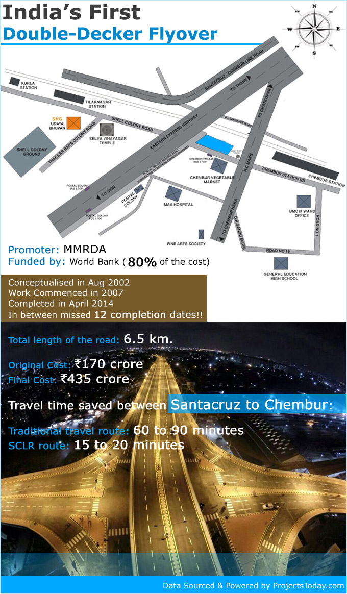 India's First Double-Decker Flyover | Projex Infographics | Project ...